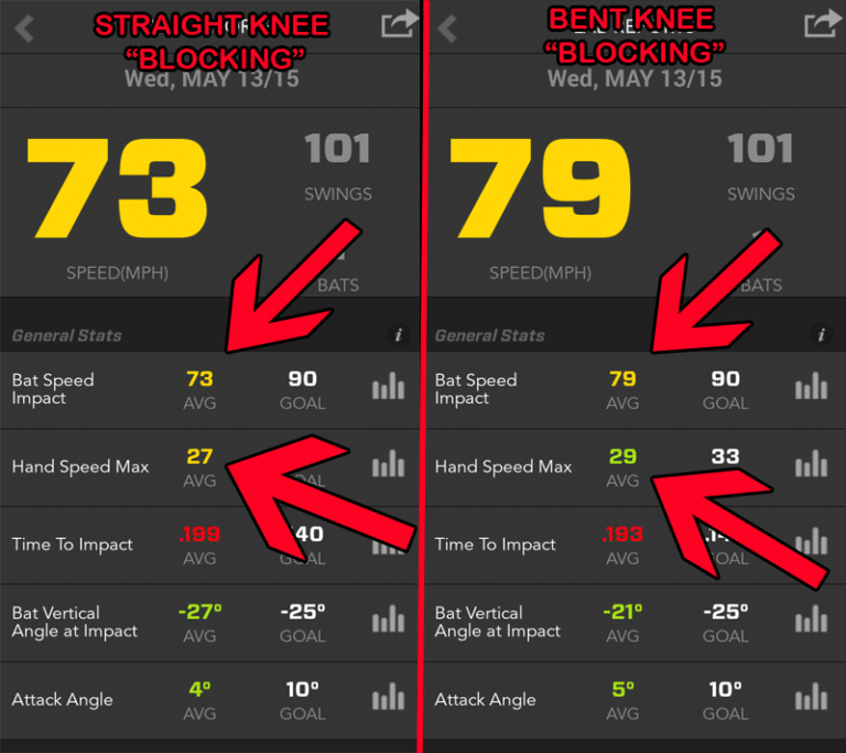 Increase Bat Speed And Improve Hitting Power With Tee Drills For ...