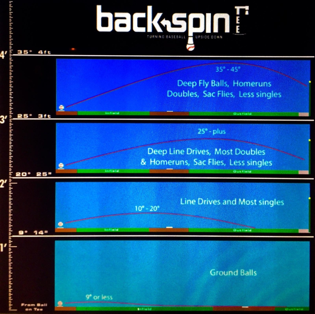 Inverted Baseball Or Softball Professional Batting Tee: Best Hitting ...