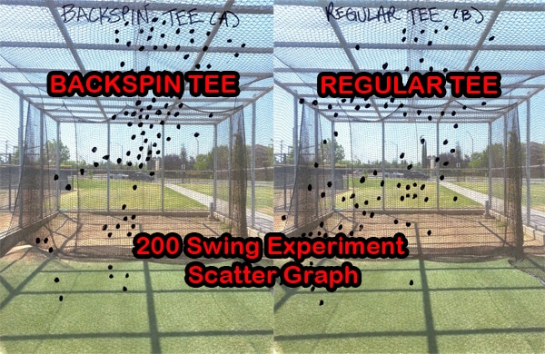 Best Backspin Batting Tee Experiment For Youth Baseball, Slow Pitch ...
