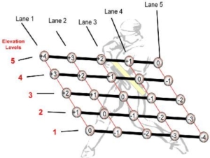 Perry Husband Baseball Softball Drills: Effective Perceived Velocity ...