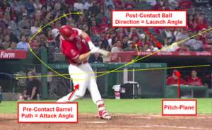 Hitting Training Youth Baseball Practice Plans Science: Online Lessons
